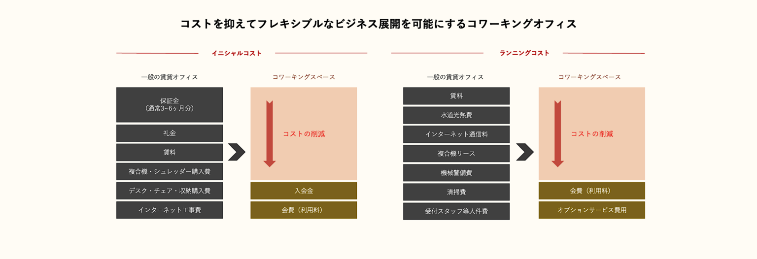 Working Booth KON TIME - 横浜市のコワーキングスペース